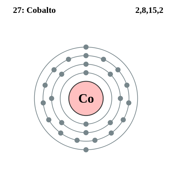 La salud y la química en Teba: Cobalto.