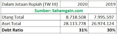 Cara Menghitung Rasio Hutang (Debt Ratio)