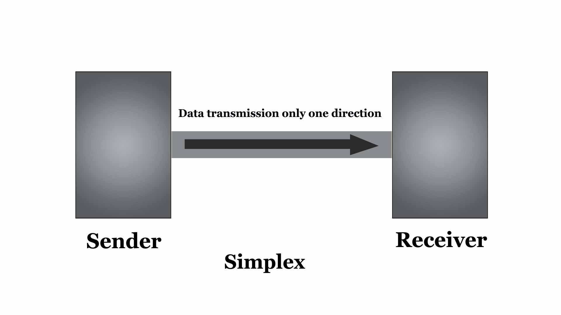 USART data communication using PIC microcontroller and Mikro C - MINA ...