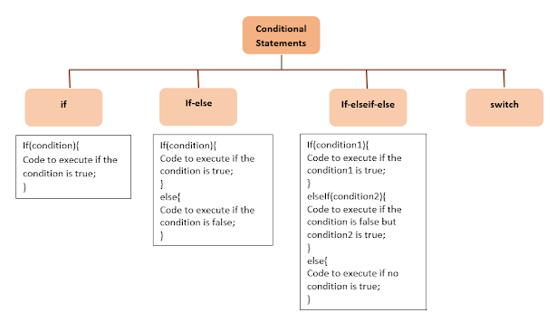 Beyond Pink Php Short Note Part 2 Conditional Statements Loops Functions Arrays