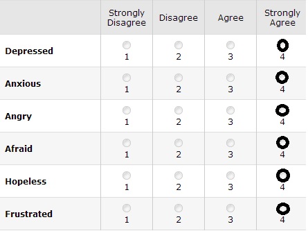 How To Deal With Depression: Interactive Tools to Fight Depression