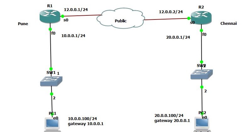 NETWORK ENGINEER STUFF: SITE TO SITE IPSEC VPN CONFIGURATION