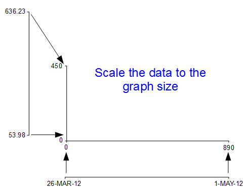 D3.js Tips and Tricks: Create a simple line graph using d3.js v4