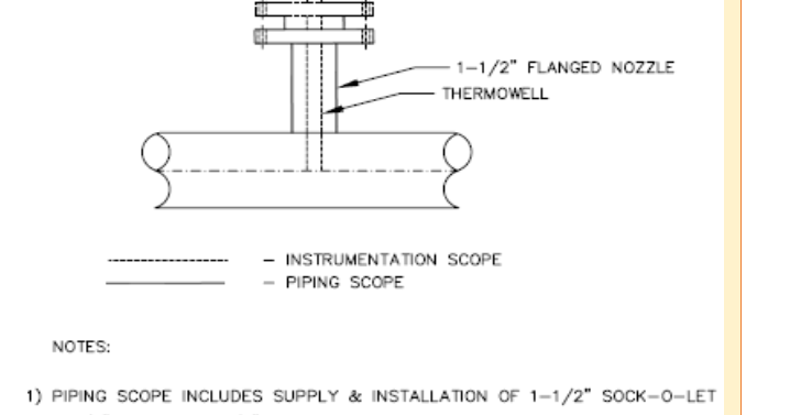 instrumentationtools: Installation diagram for Temperature gauge and RTD