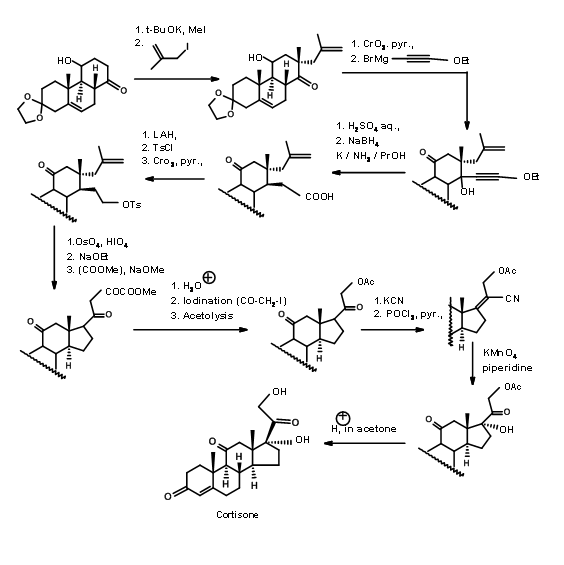 Meri's Chemistry Note: Total Synthesis of Cortisone