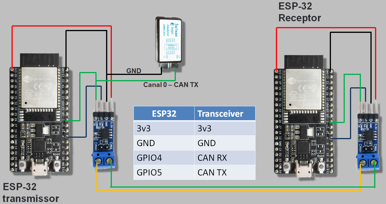 Protocolo CAN - Yes, We Can! - Fernando K Tecnologia