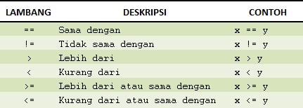 Pengertian Tipe Data, Variabel dan Operator Dalam Pemrograman - Photograpy