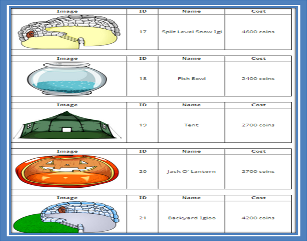 trucos y codigos para cpps.me: algunos codigos de iglus para cpps.me espero que les guste:)