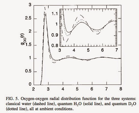 Condensed concepts: When is water quantum? II