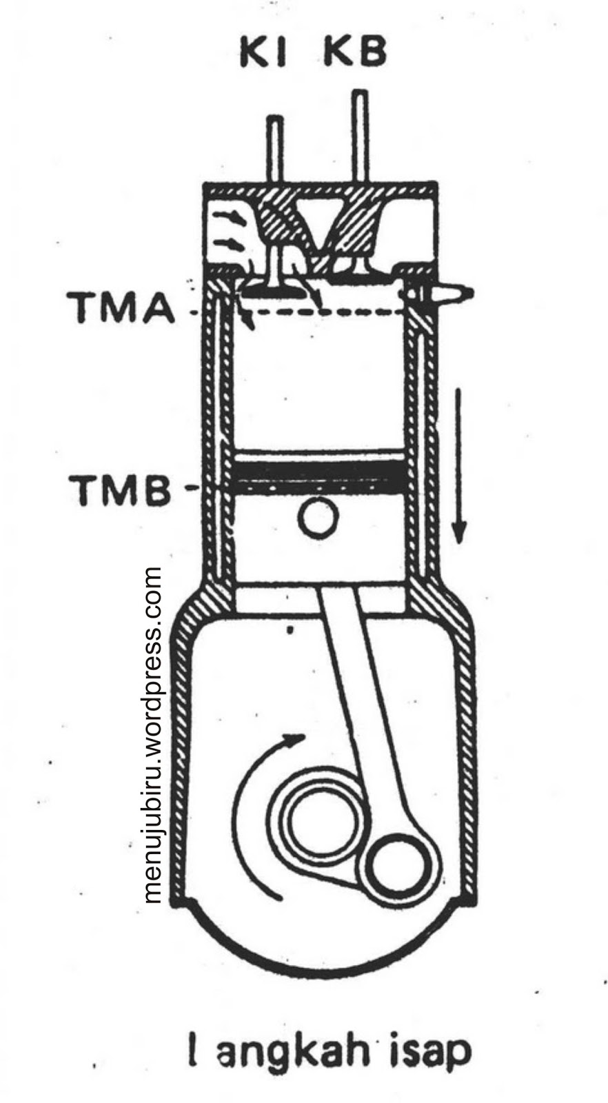 Motor Diesel 4 Langkah - Lalaukan