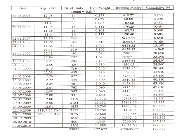 Construction Updates: Reconciliation