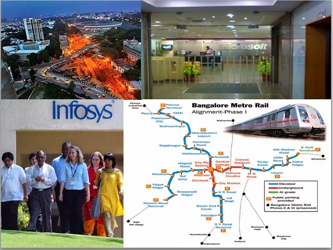 Zoom2Properties.com: Development in Bangalore is led by the growth of ...