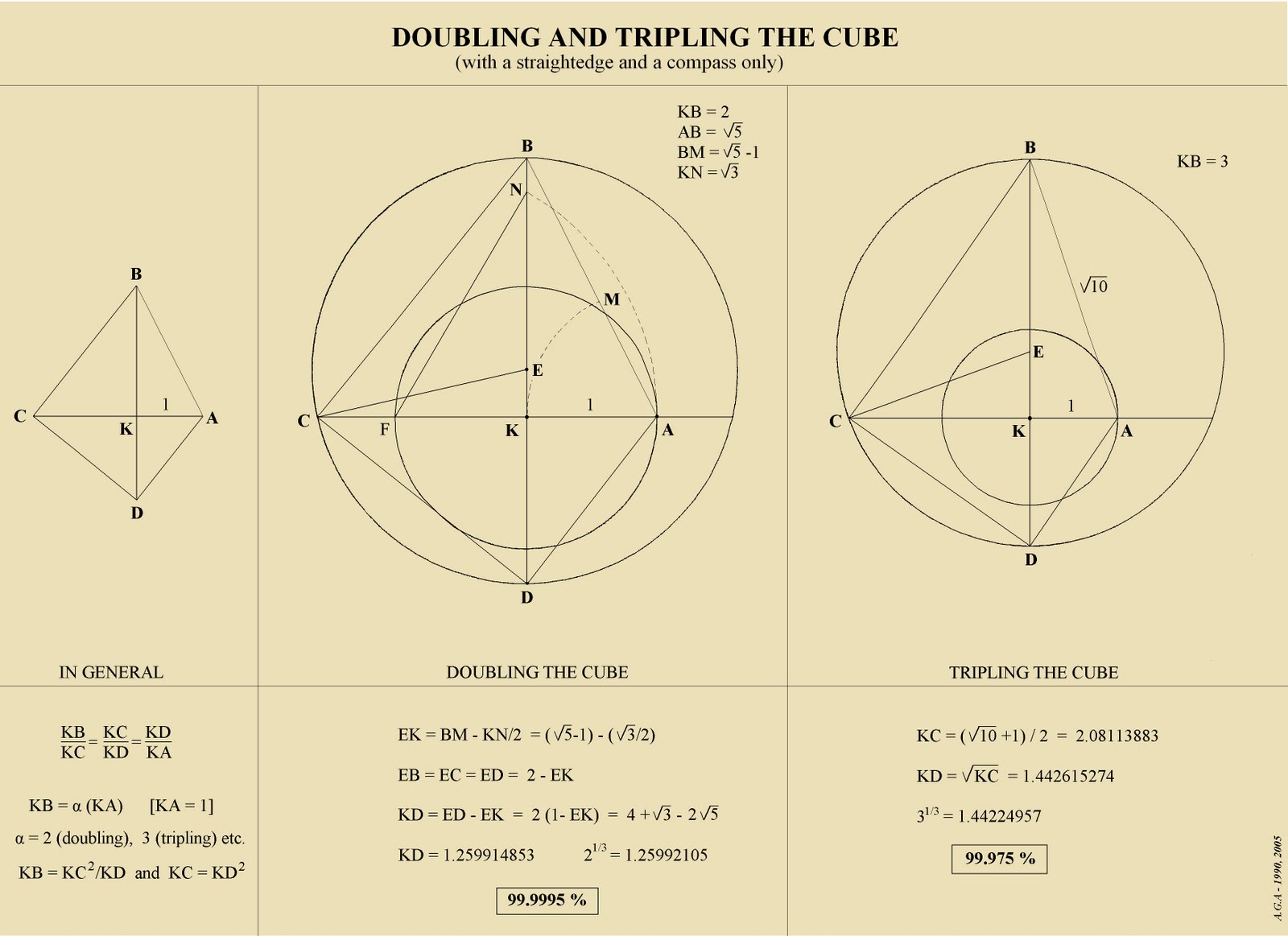 Metron Ariston: On trisection and doubling the cube
