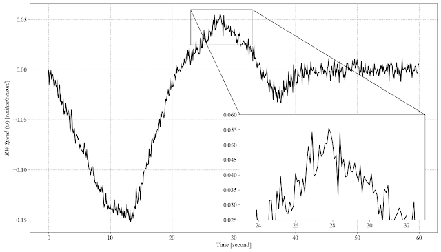 How to make professional-looking figures for manuscripts in Python ...