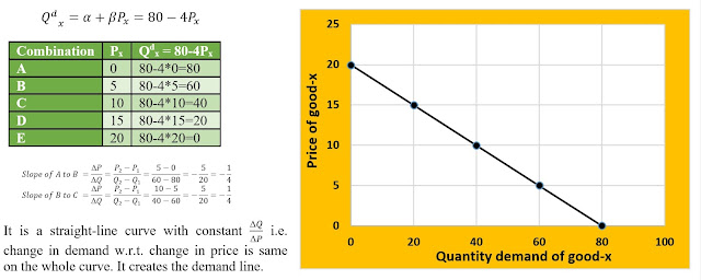 Unit 2.1 - Demand, Supply and Market Equilibrium