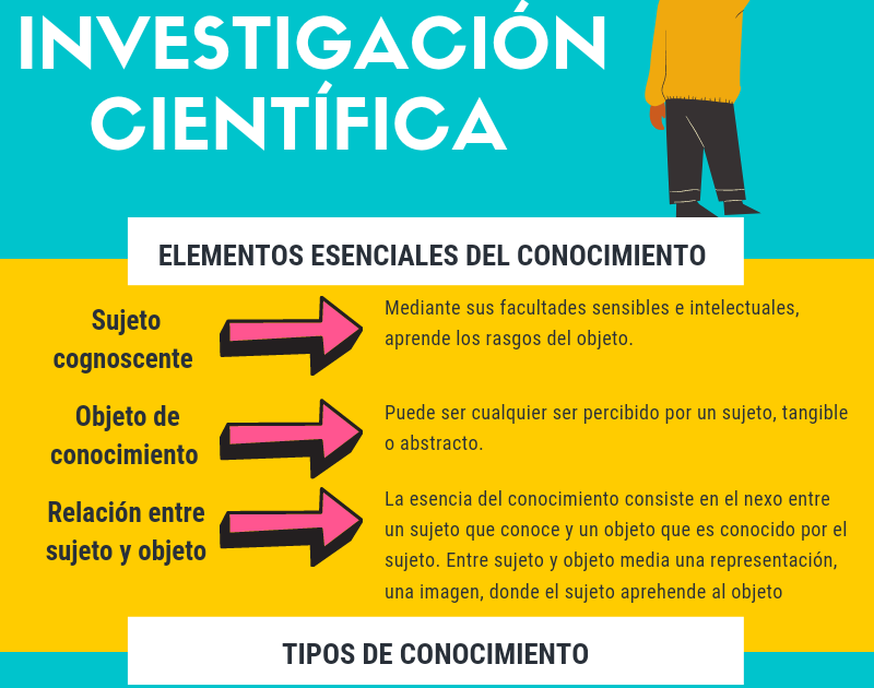 El Conocimiento Y La Investigación Científica