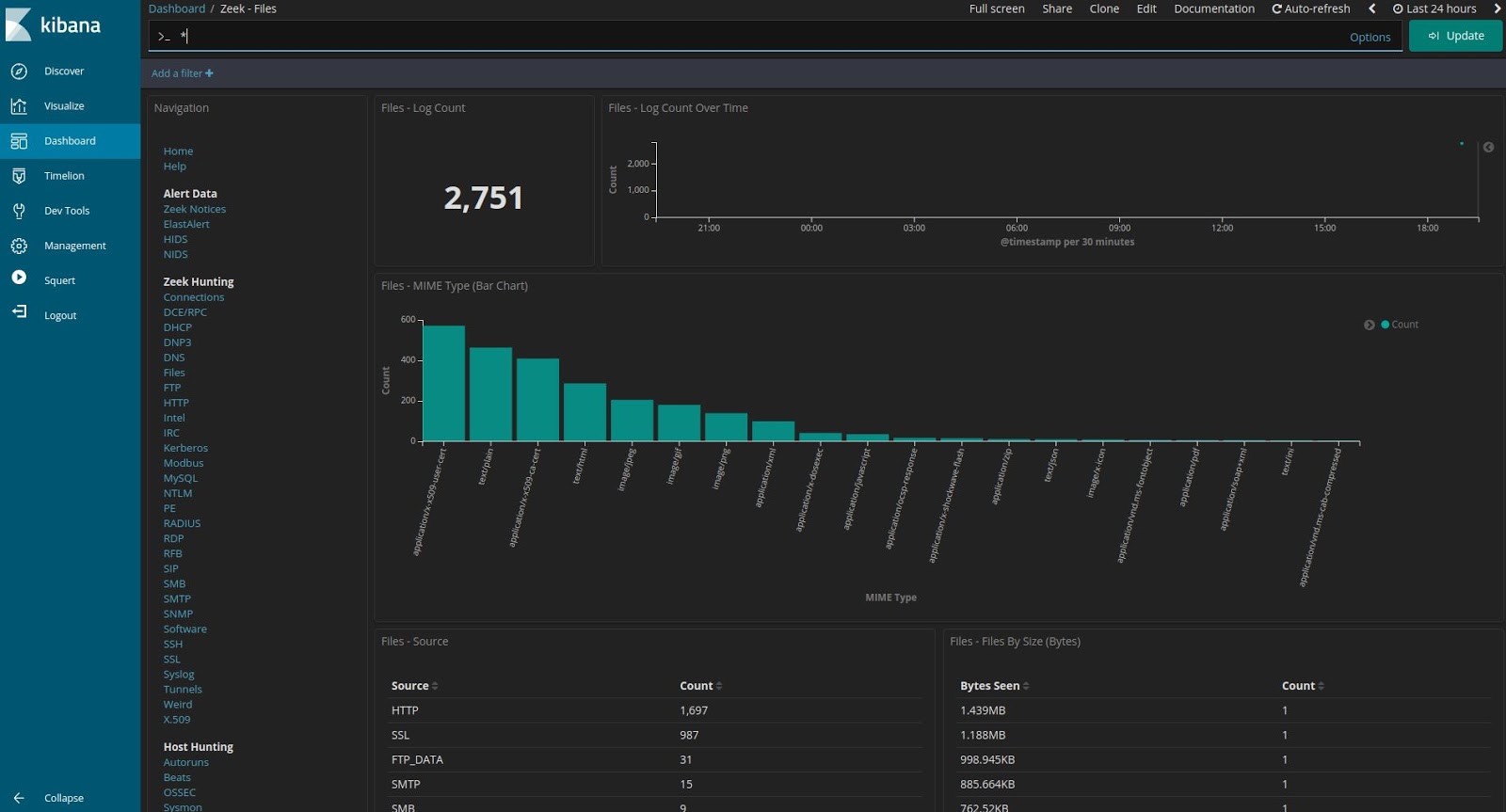 Security Onion: Security Onion 16.04.6.6 ISO image now available ...
