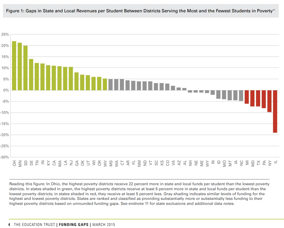 Poverty's Grip On Education