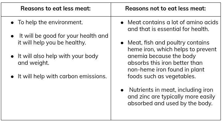 An@South Hornby Primary: Reading - Should we eat Less Meat?