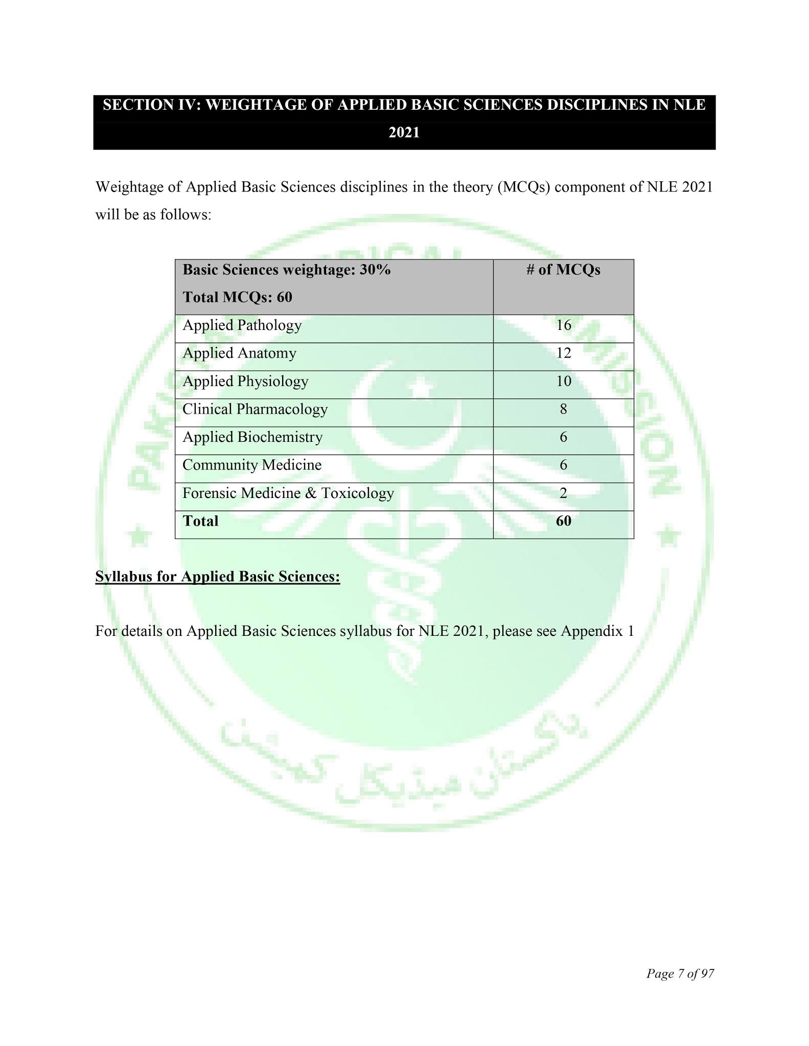 NLE Exam Pakistan Syllabus 2021