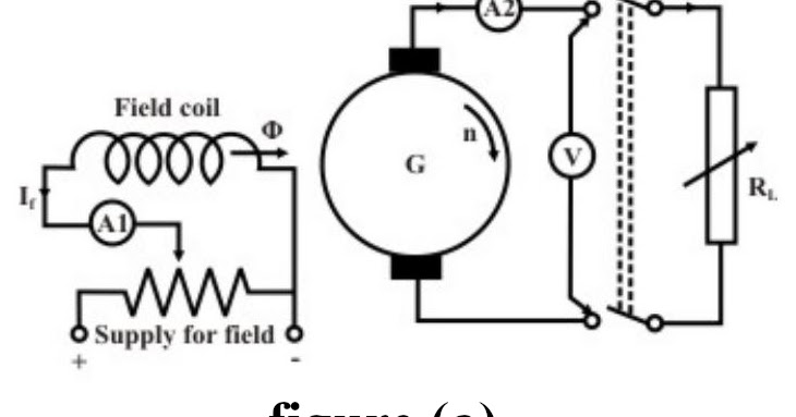 Characteristics of DC generators - Electrical & Electronics Engineering