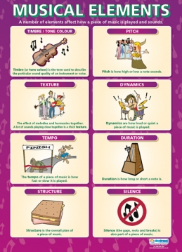 EL BLOG DE LA PROFE MARÍA JOSÉ SORIANO: ENGLISH POSTERS