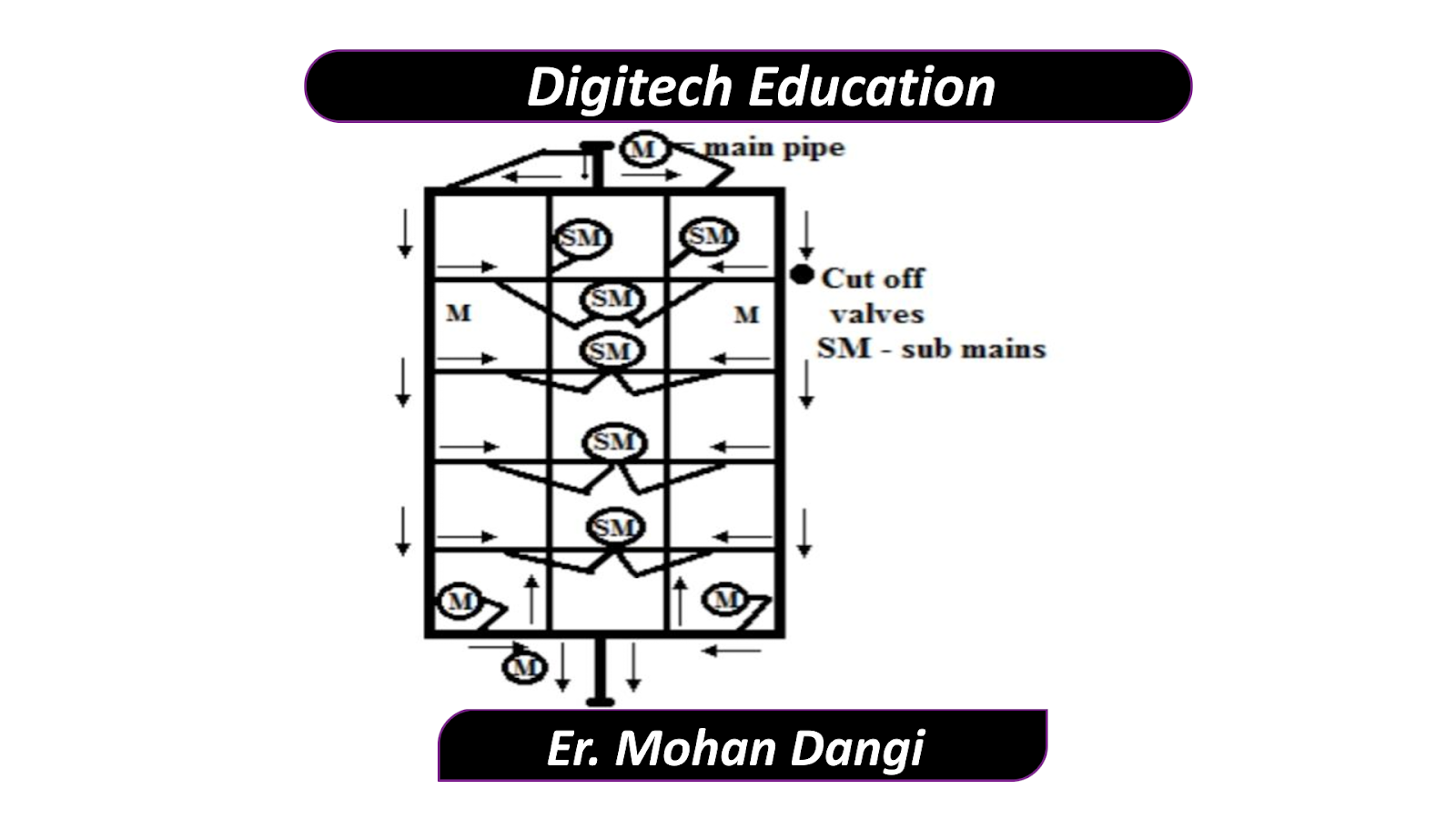 DISTRIBUTION SYSTEM | Digitech Education