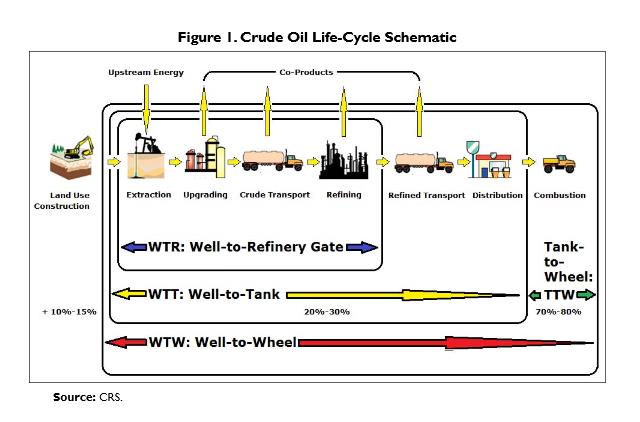Oil And Gas Industry: Oil And Gas Industry Life Cycle