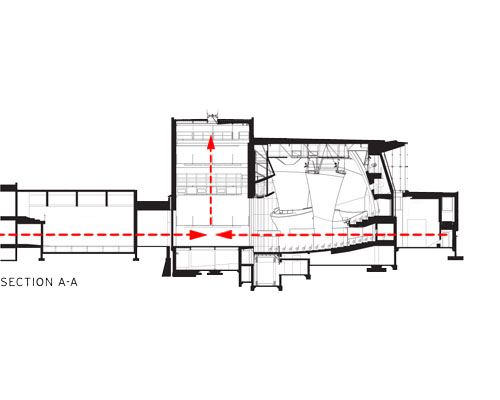 ML+ARCHITECTURE: CIRCULATION