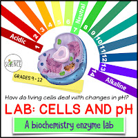 Amy Brown Science: How Do Living Cells Deal With Changes in pH?