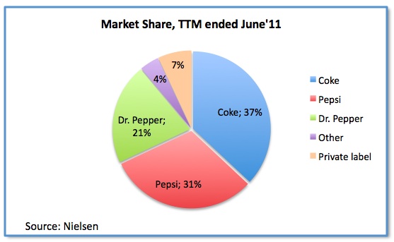 SodaStream: Analysis