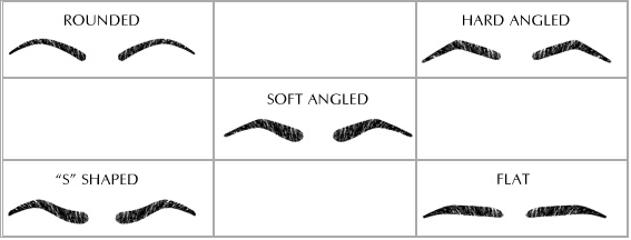 Honest Reviews and Lifestyle Tips: Different types of Eyebrow Shapes and Which suits Whom