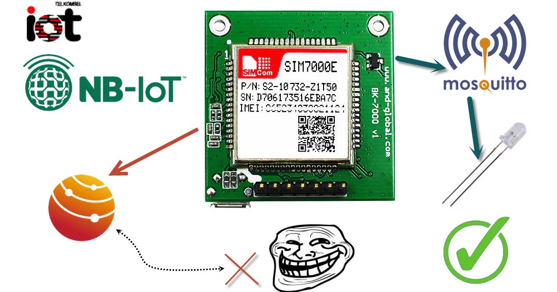 [IOT Itu Gampang] SIM7000 NBIOT Gagal Terima Pesan Subscribe MQTT dari Antares ~ CARA MUDAH ...