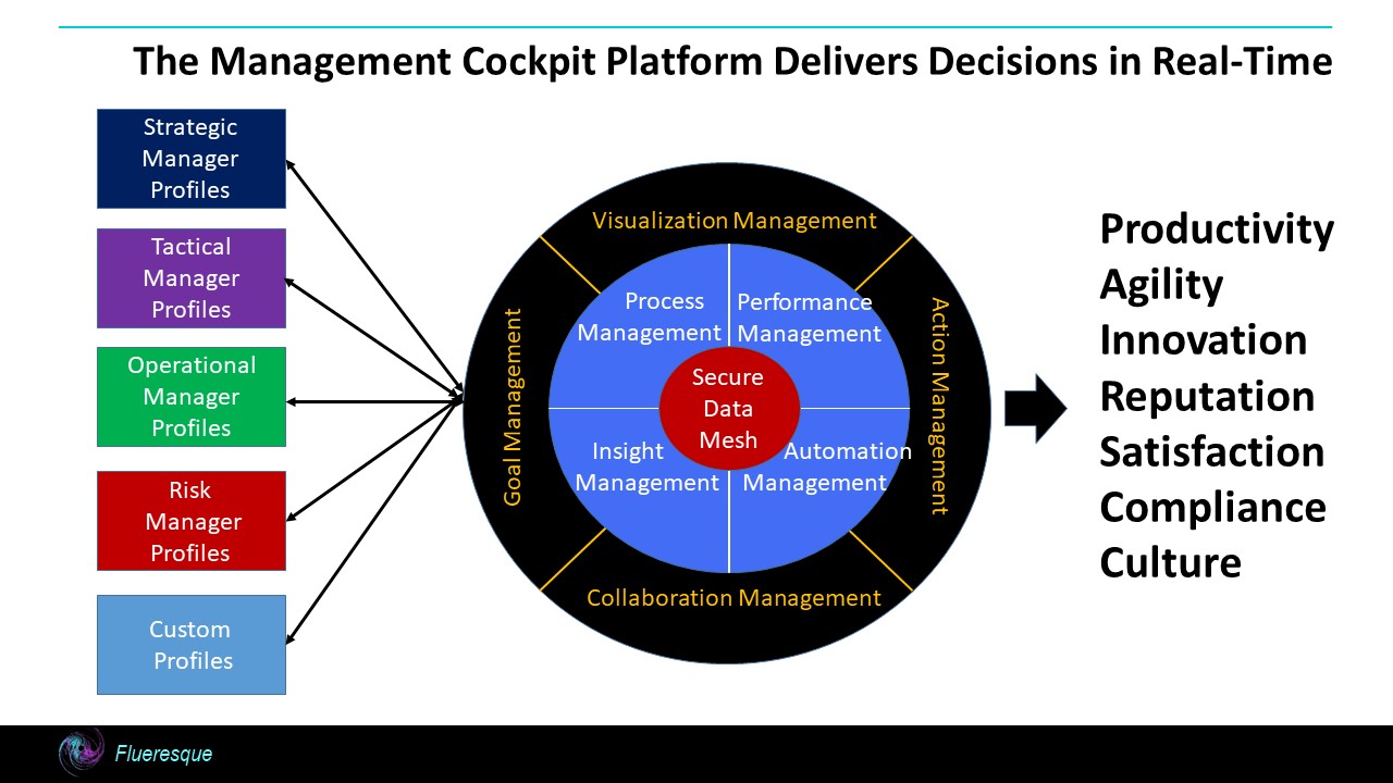 Jim Sinur: Is a Management Cockpit for Real?
