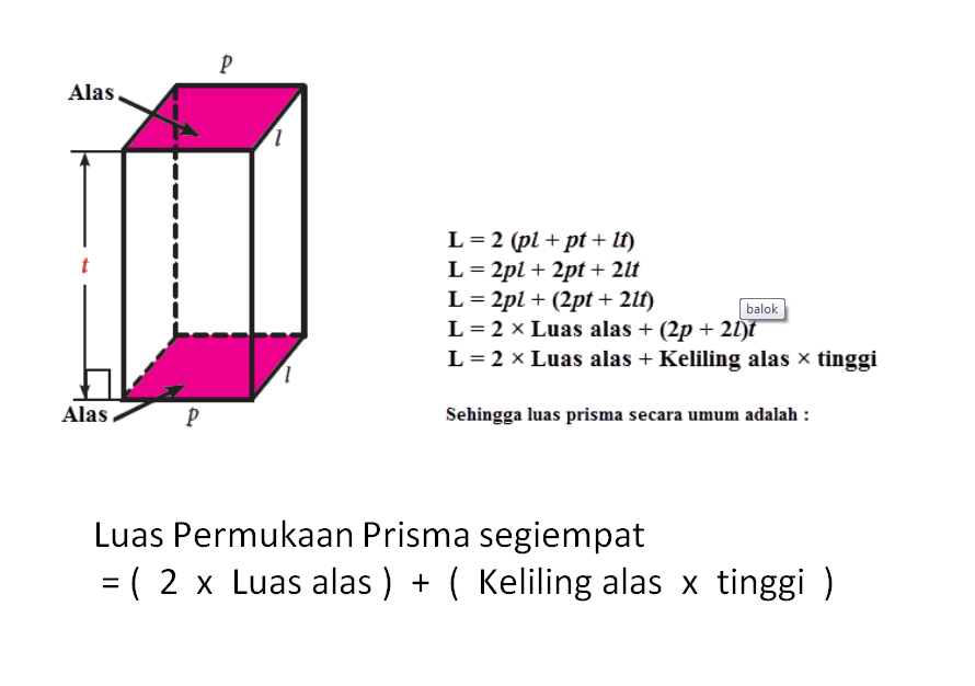 sharing: Luas permukaan prisma segiempat