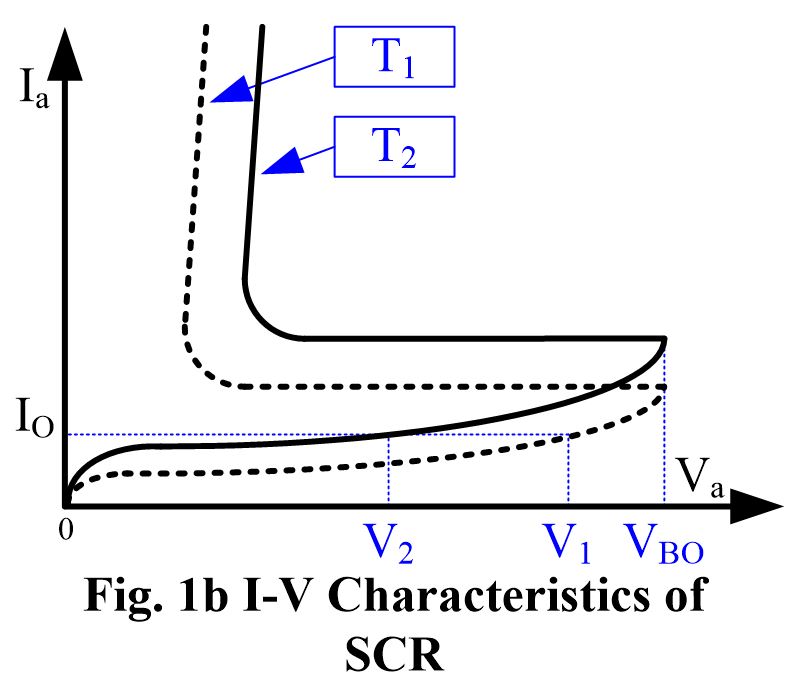 Series Operation of Thyristors - INFO4EEE