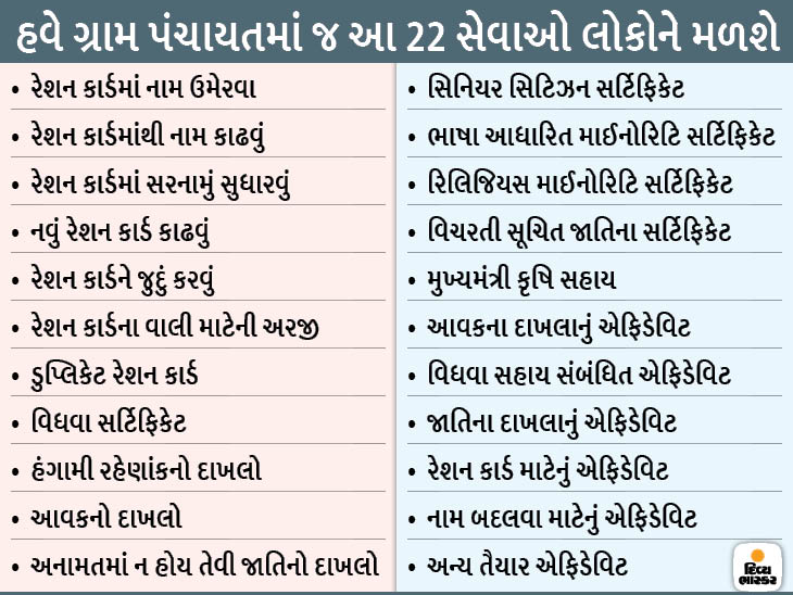 Digital Seva Setu - List Of 22- 44 Services in #digitalsevasetu 2020 ...