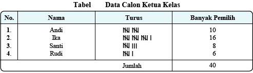 KELAS XI IPA SEMESTER 1 | muhammadazisrizqianugrah