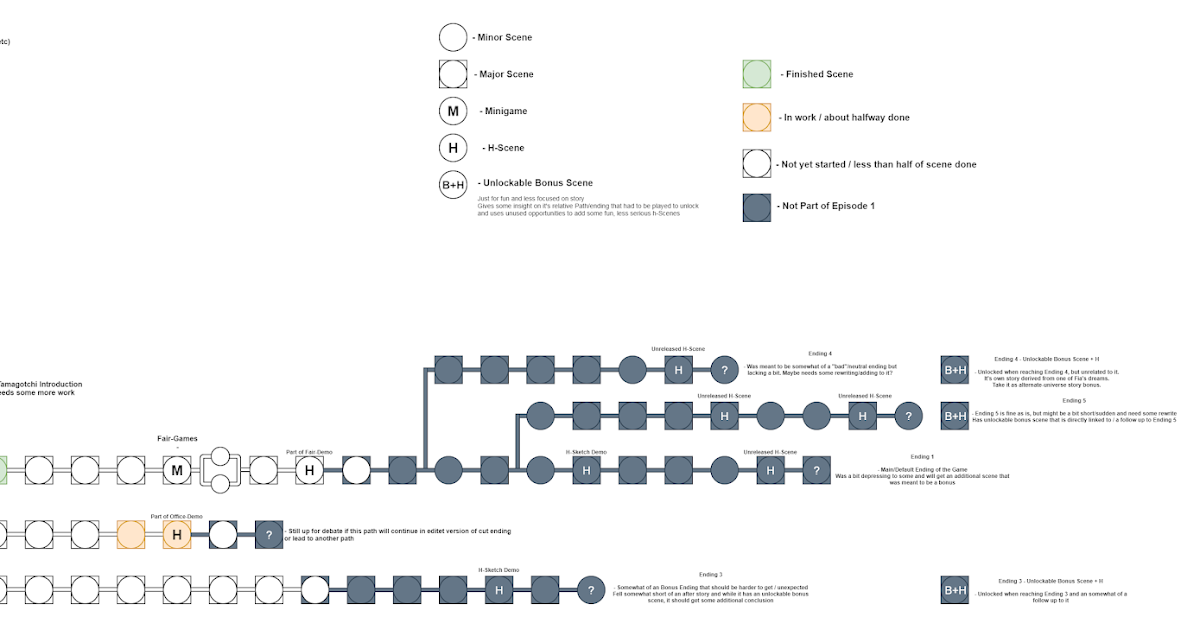 Dark Waters: Progress Summary July
