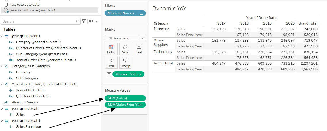See it your way...: 5 Ways to do YoY and YTD