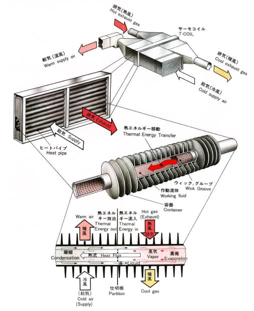 PT. TSUBACO INDONESIA: T-Coil