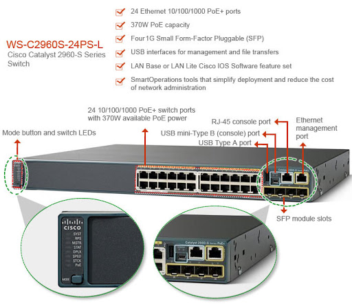 Step By Step Cisco Switch Password Recovery Process