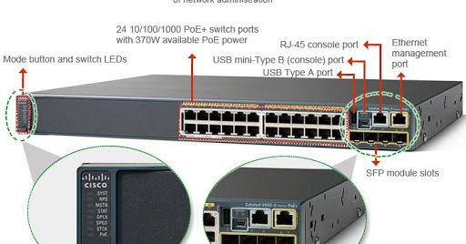 STEP BY STEP CISCO SWITCH PASSWORD RECOVERY PROCESS - CCNA Academy