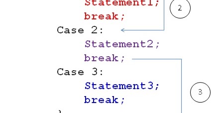 Percabangan switch case Pada C++ - Belajar Coding