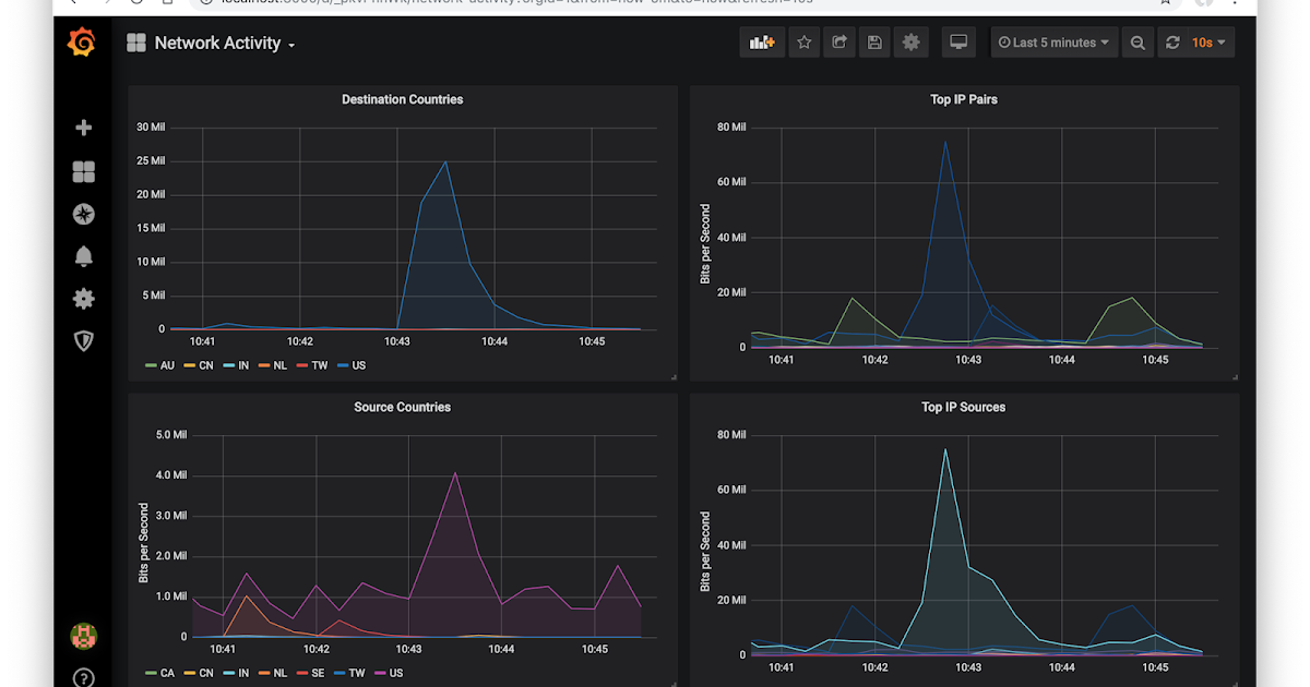 sFlow: Flow metrics with Prometheus and Grafana sFlow: Flow metrics with Prometheus and Grafana