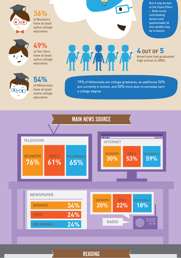 Who is the Internet Generation! Kids of the Past or Present? ~ Ƒîᒪᙓ ᙡᗩᖇᙢ