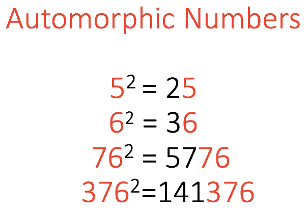 Automorphic Number Program In Java With Examples Java Hungry 5416