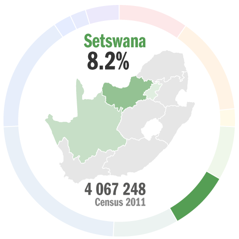 Practice and learn Setswana words, phrases and conversation