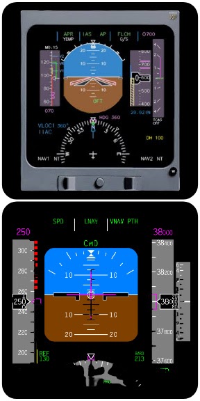 Electronic Flight Instrument | EADI and EHSI Explained