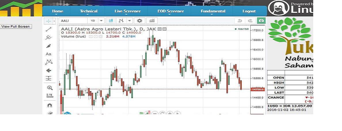 INDIKATOR SAHAM DARI HQSAHAM: INTERACTIVE CHART PADA HQSAHAM
